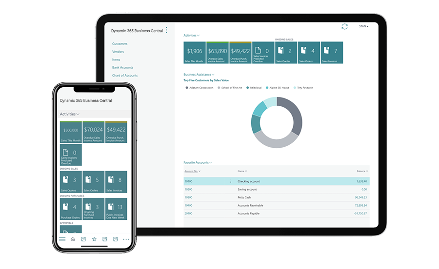 ERP Microsoft Dynamics 365 Business Central - Asia Global Solusi ...